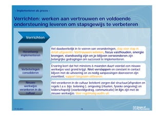 House Of Performance Implementeren Master Of Public Mgmt 14 Okt 2011 ...