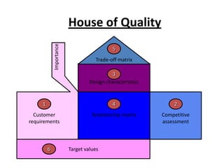 House of quality | PPTX