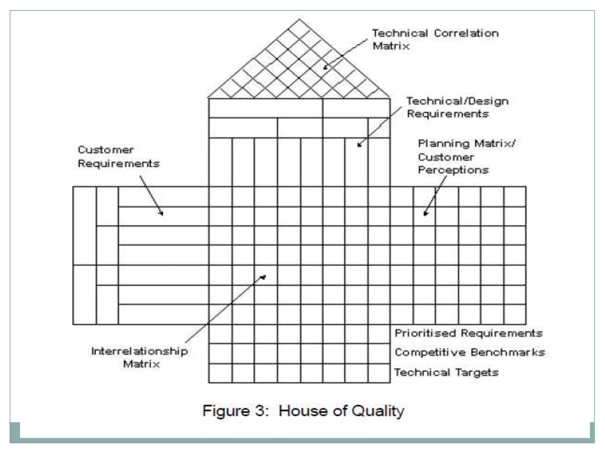 House of quality matrix | PPTX