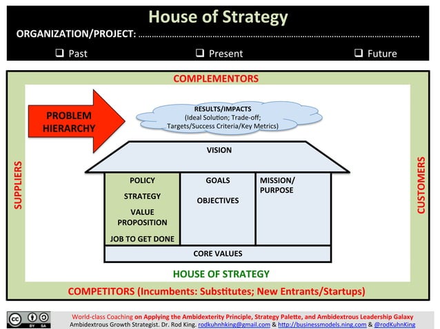 HOUSE OF STRATEGY: A New Way to Visualize, Present, and Manage ...