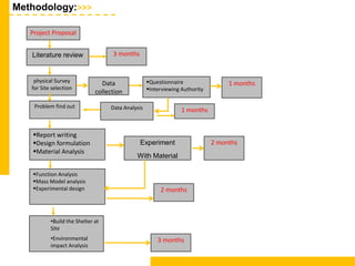 House pattern of h aor area copy | PPTX