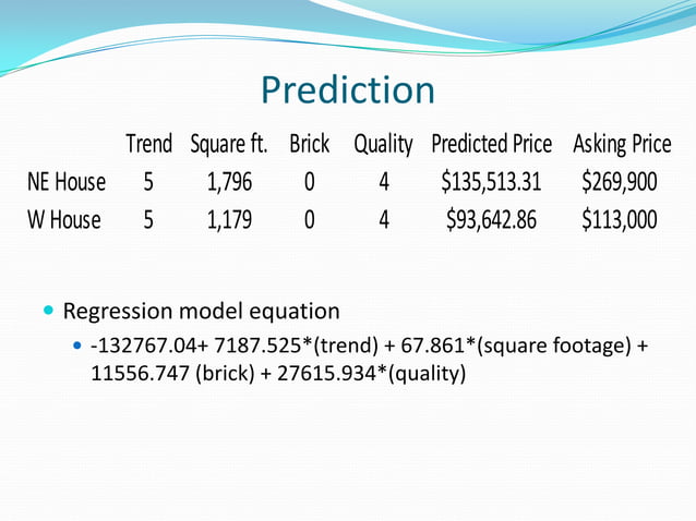 House powerpoint | PPT