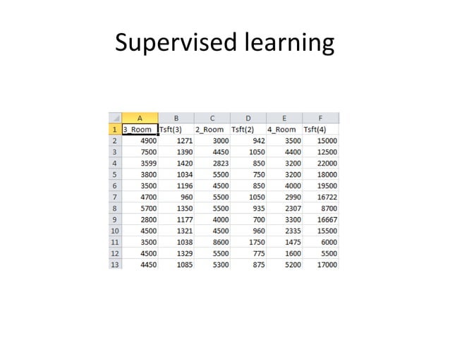 House Price Prediction An AI Approach. | PPTX | Technology & Computing