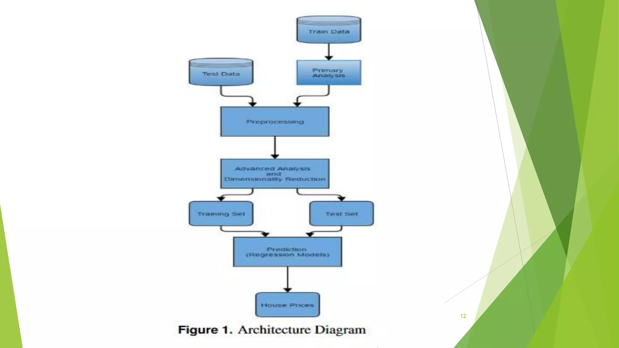 Housing price prediction | PPTX
