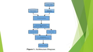 Housing price prediction | PPTX