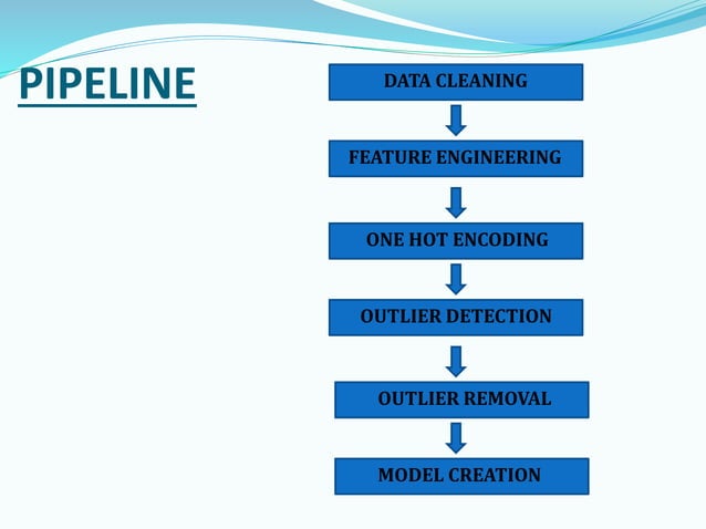 House price prediction | PPTX | Databases | Computer Software and ...