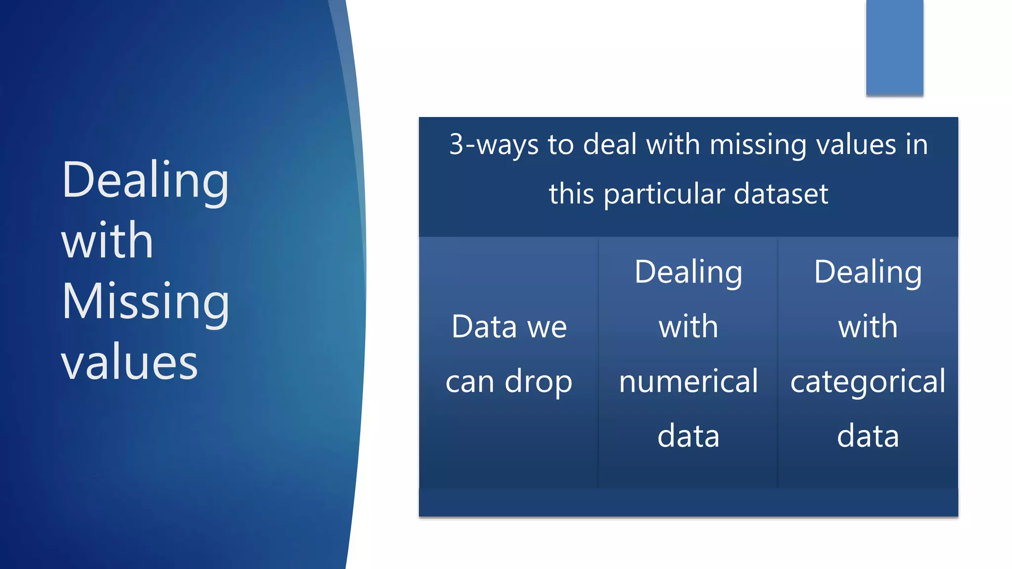 House price prediction | PPTX