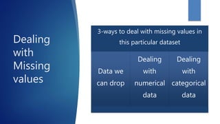 House price prediction | PPTX