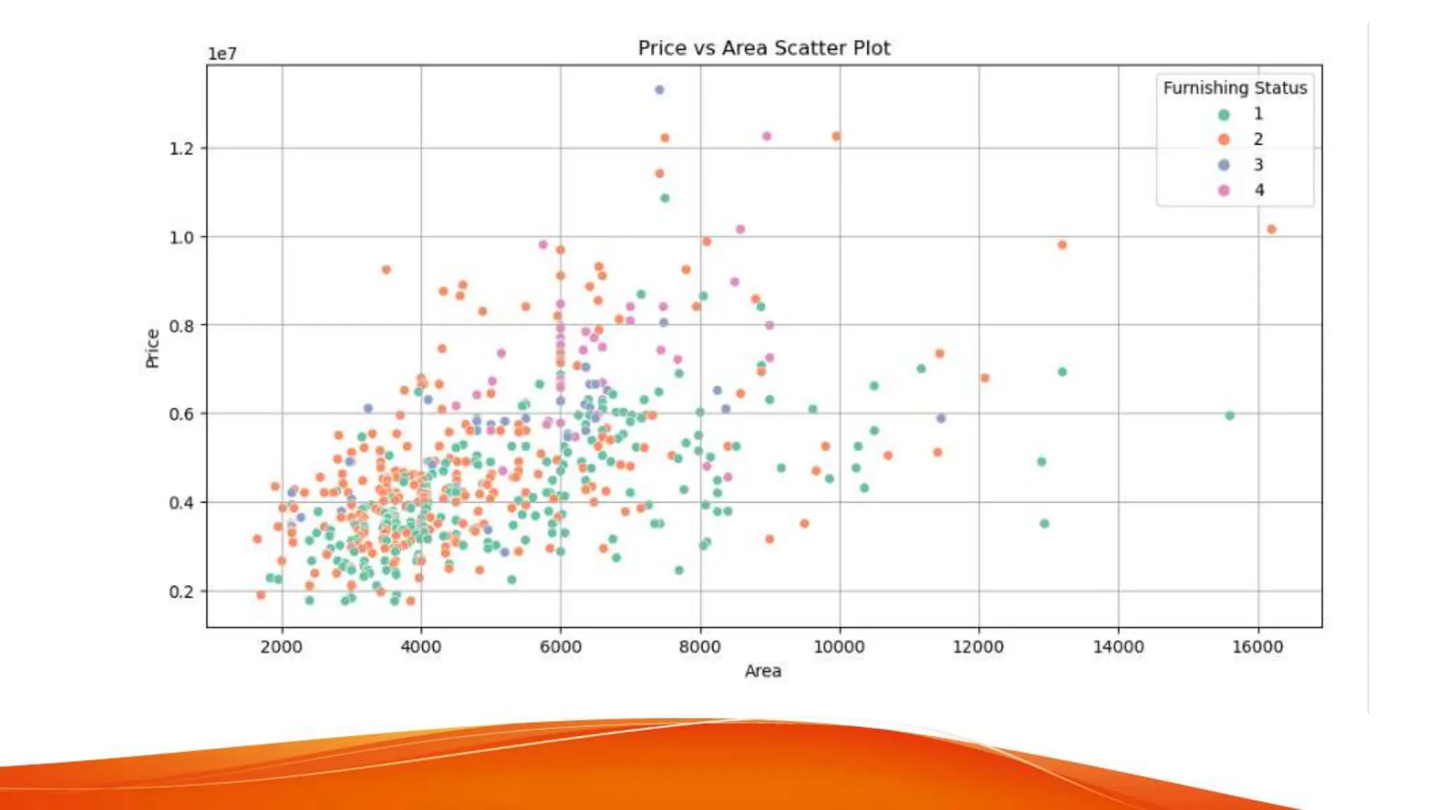 Predicting House Prices: A Machine Learning Approach | PPTX