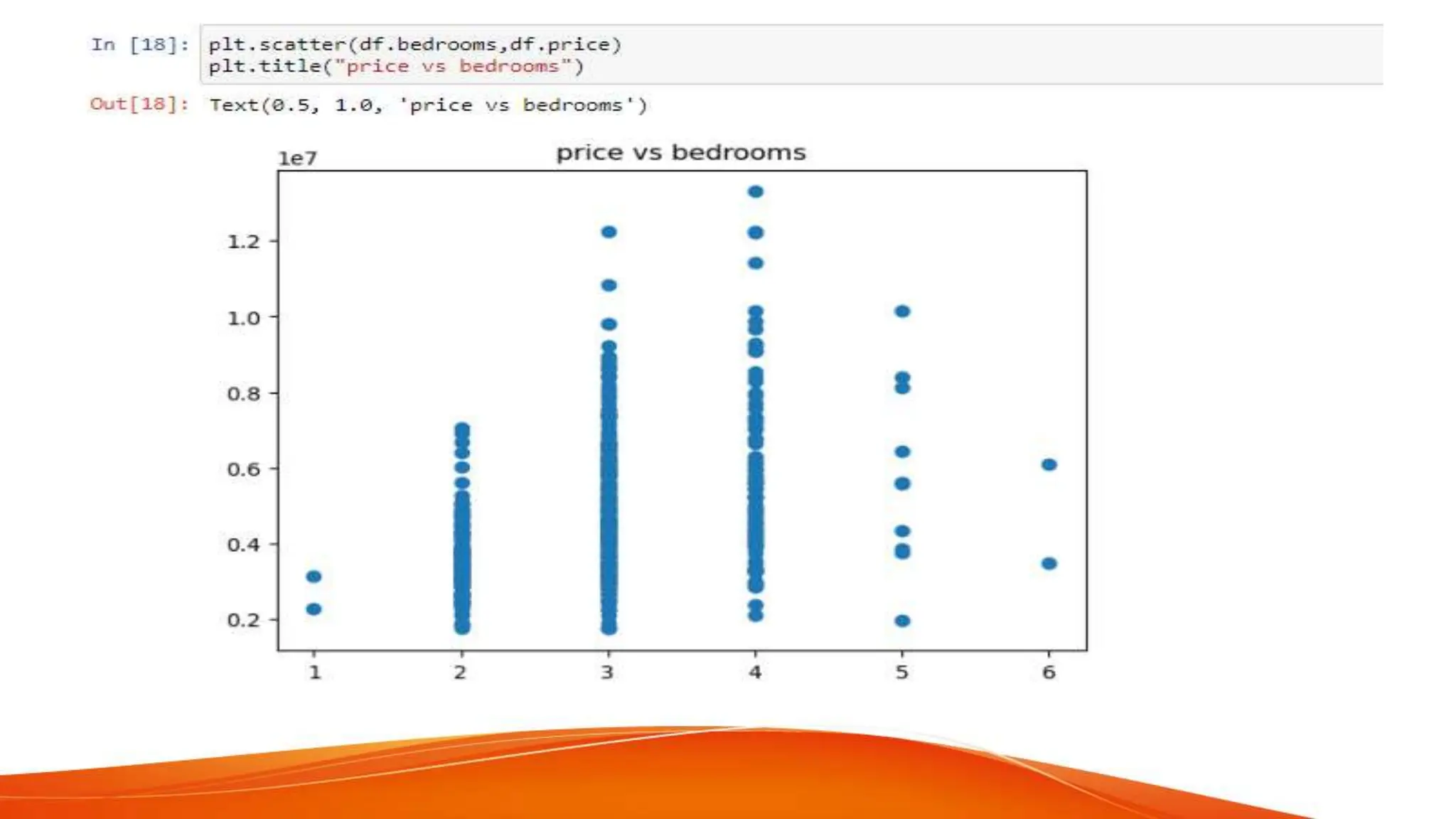 Predicting House Prices: A Machine Learning Approach | PPTX
