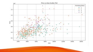 Predicting House Prices: A Machine Learning Approach | PPTX