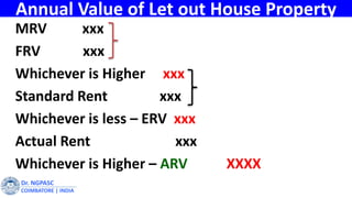 House property | PPT