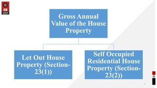House Property income | PPTX