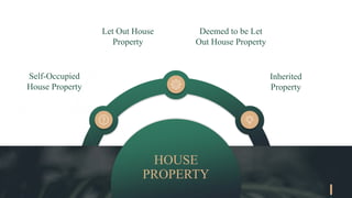 House Property & Taxes | PPTX