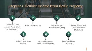 House Property & Taxes | PPTX