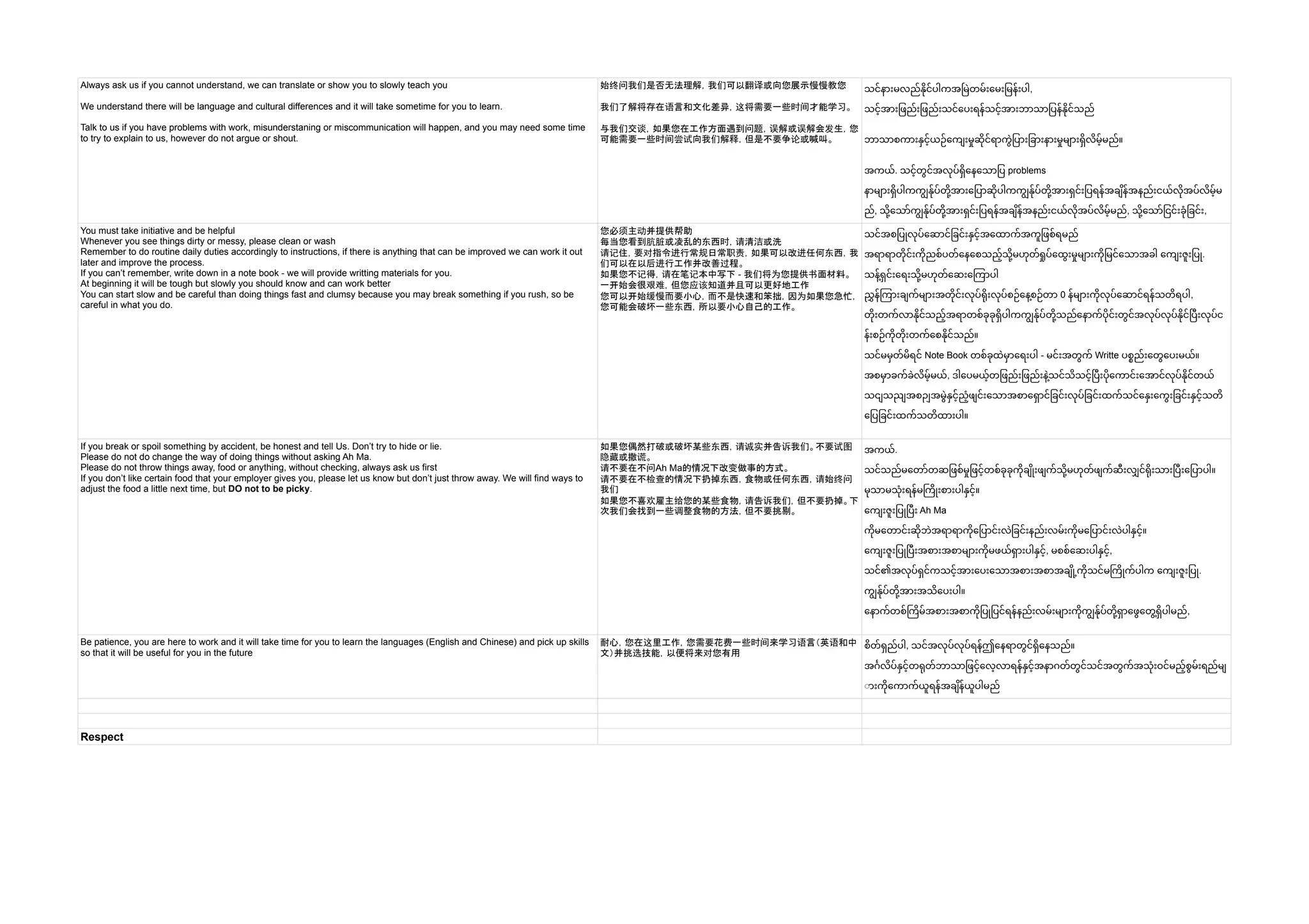 House_Rules_for helper morning to nights | PDF