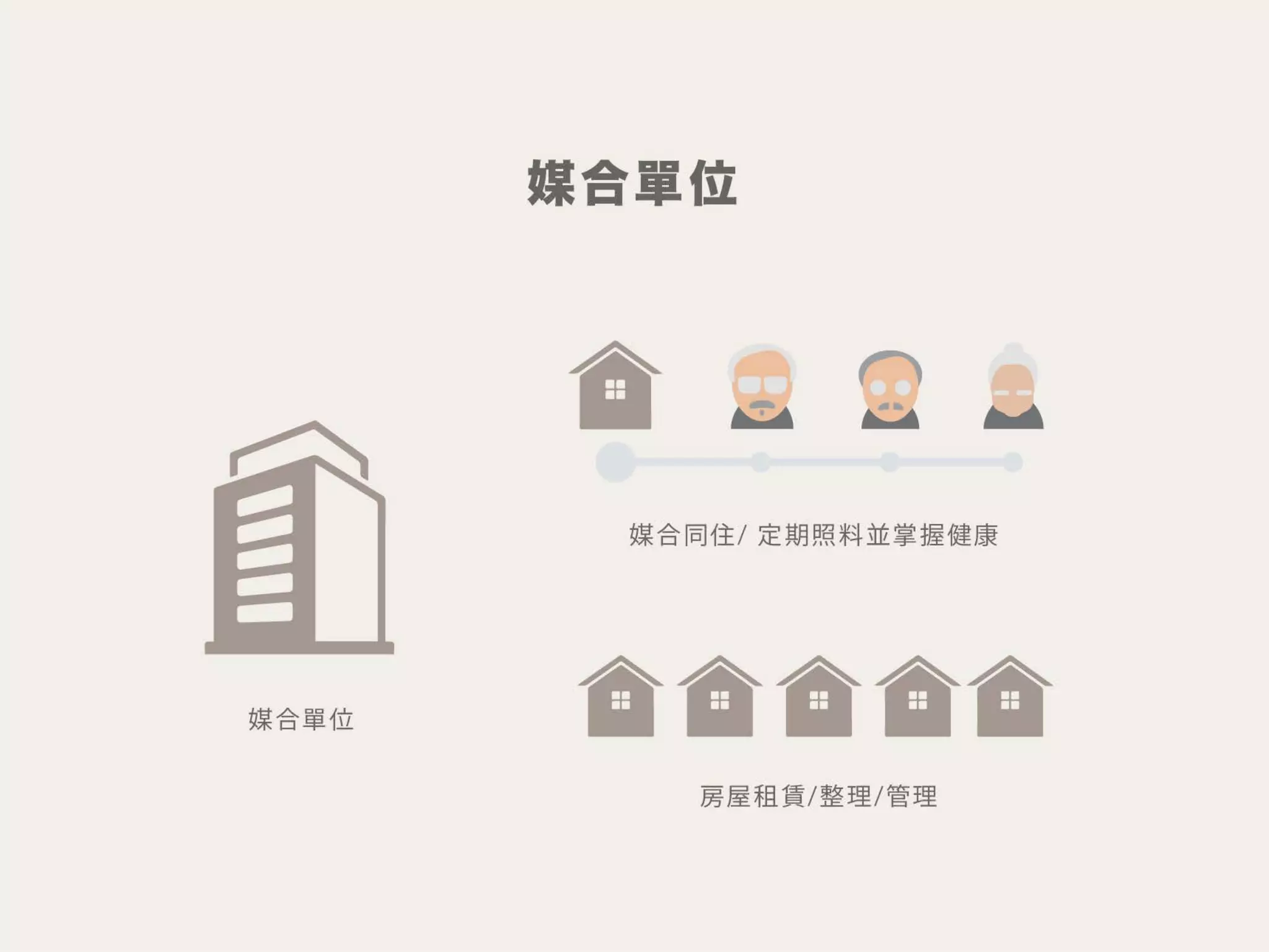 House social design | PDF