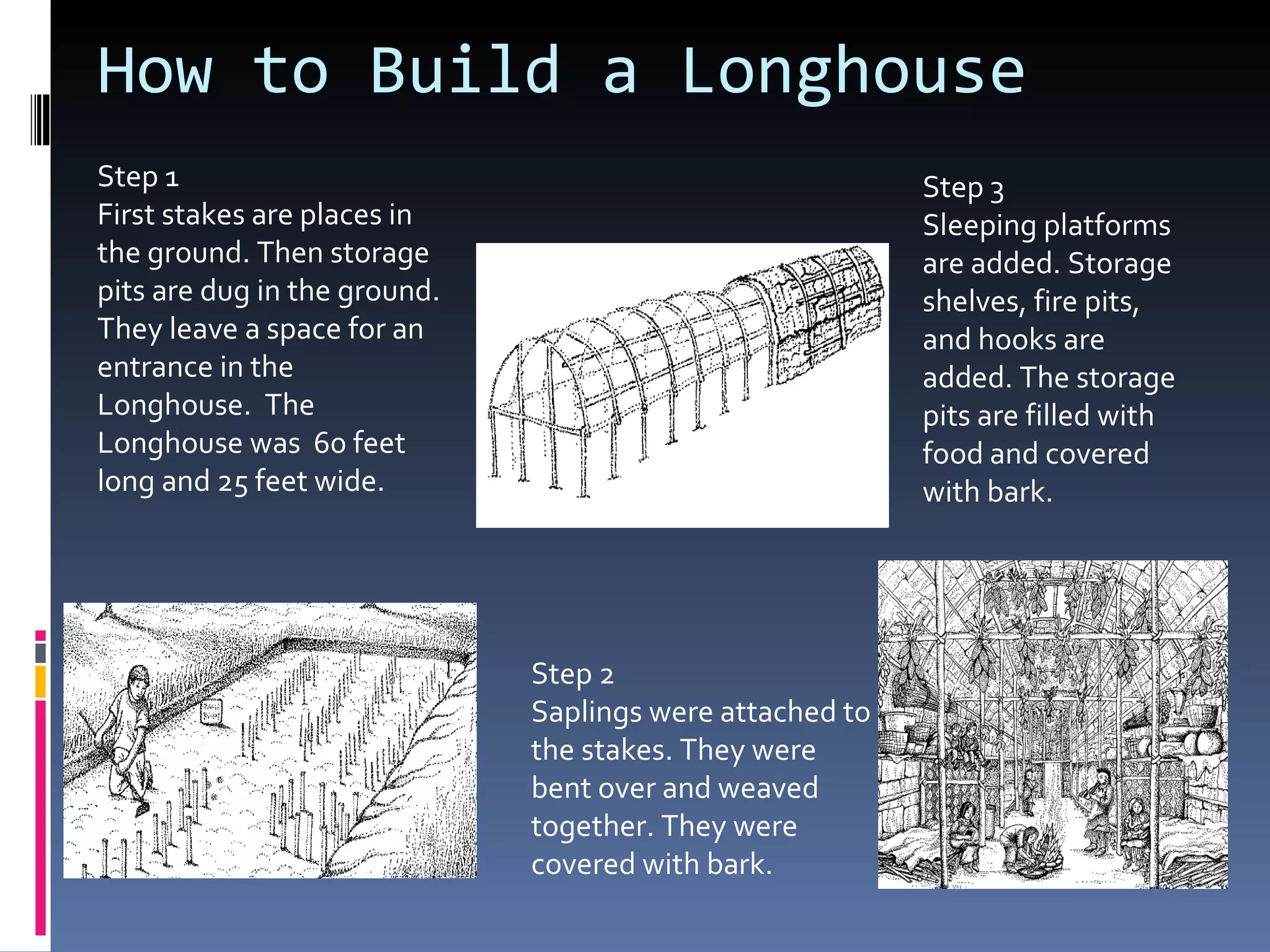 Houses of the lenape | PPT