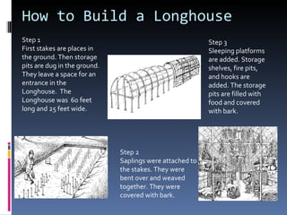 Houses of the lenape | PPT