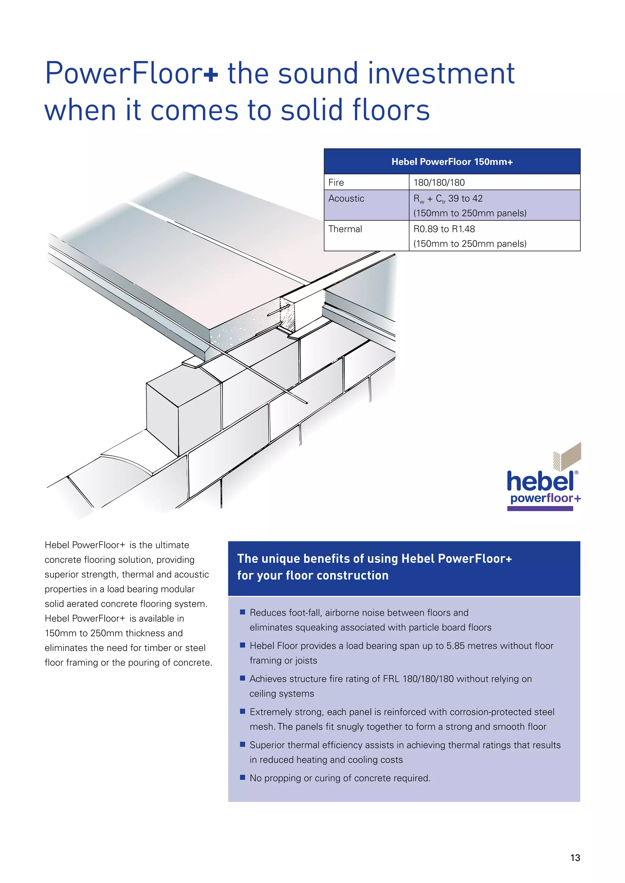 Better homes are built with Hebel | PDF