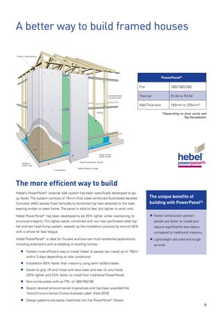 Better homes are built with Hebel | PDF