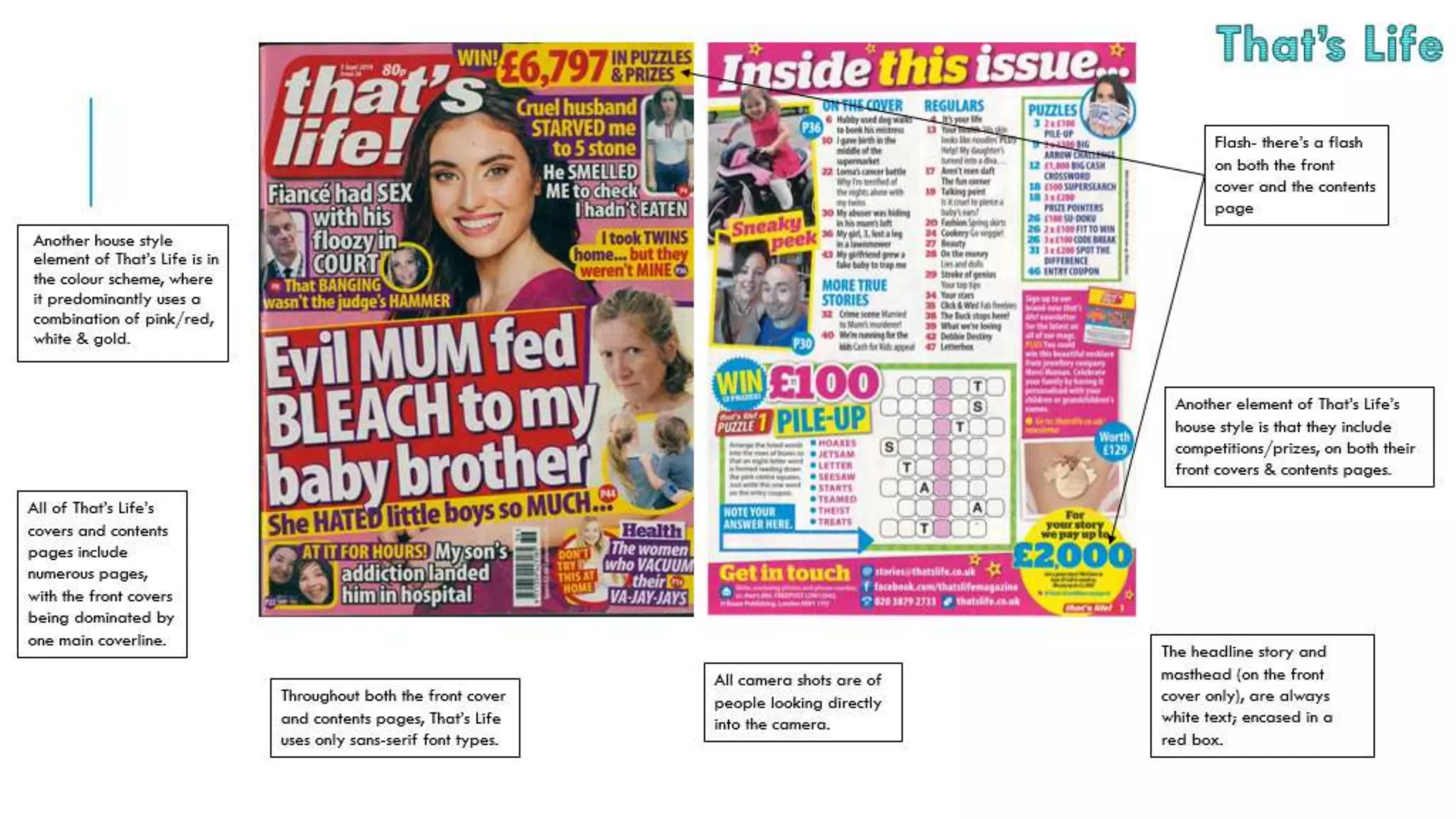 House style analysis of real-life magazines from Bauer Media | PPTX