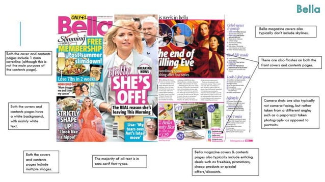 House style analysis of real-life magazines from Bauer Media | PPTX