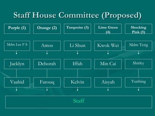 House system presentation v3 | PPT