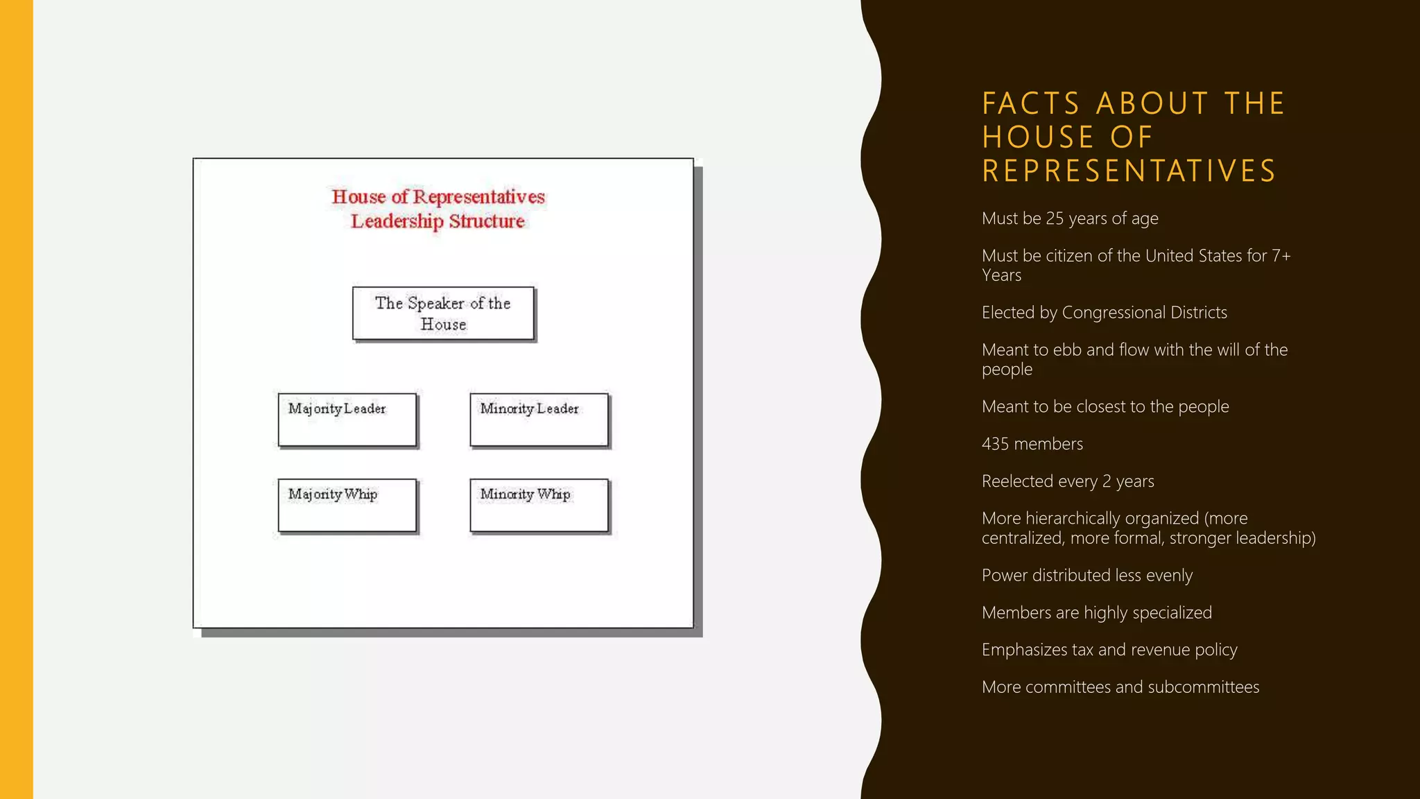 House of Representatives vs. The Senate | PPTX