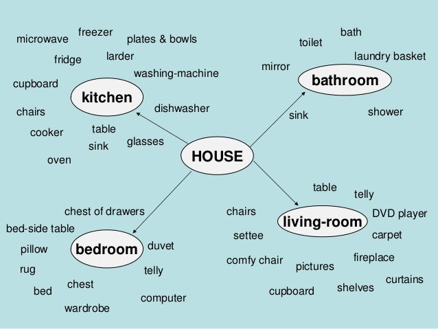 House vocabulary