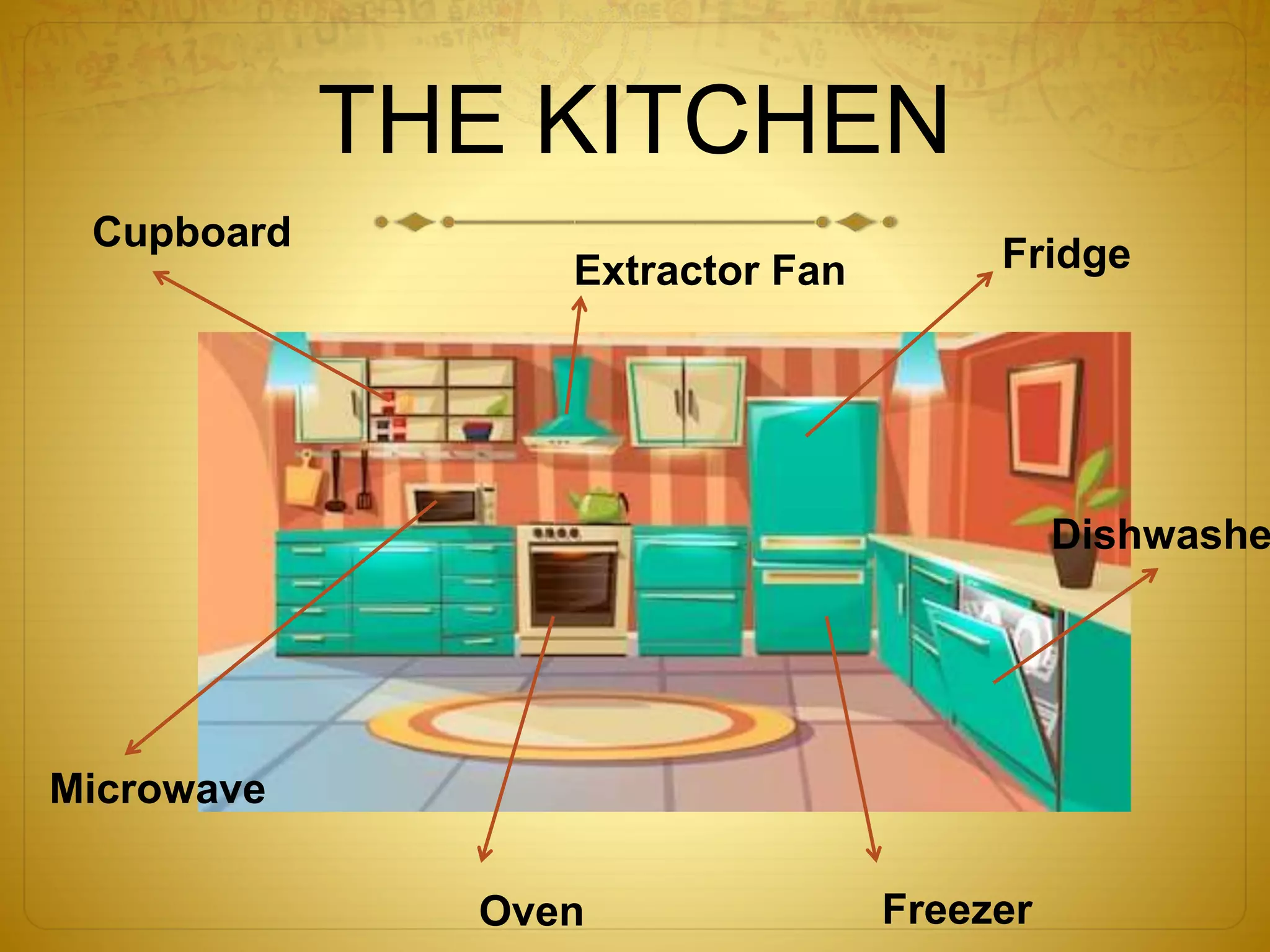 Housevocabulary | PPTX