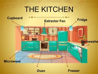 Housevocabulary | PPTX