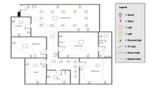Lecture notes on an introduction to House wiring.pptx