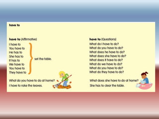 has to or have to for grade four housework | PPT