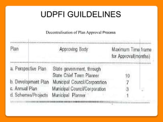 Housing (corporate housing) | PPT