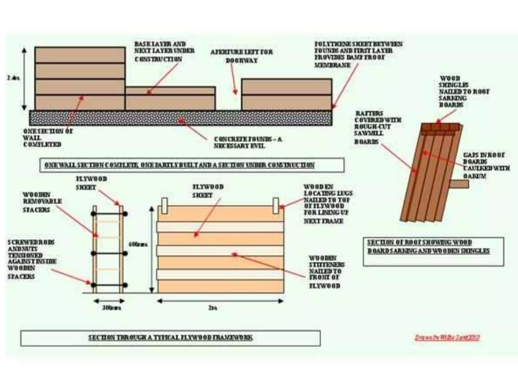low cost mud construction | PPTX