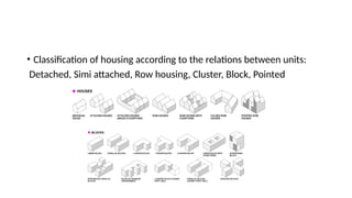 Housing3palestine arch alnjah univercity | PPTX