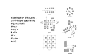 Housing3palestine arch alnjah univercity | PPTX