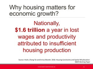 Housing and Economic Development for Inclusive Communities | PDF