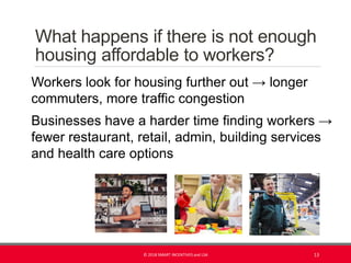 Housing and Economic Development for Inclusive Communities | PDF