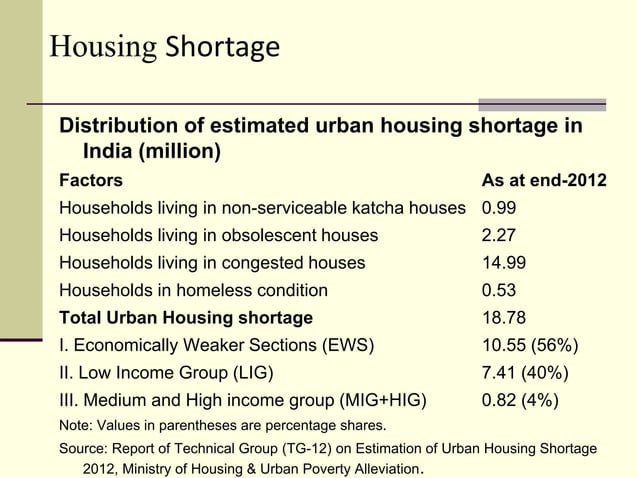 Housing and environmental planning | PDF