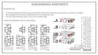 Housing and Urbanization | PPTX