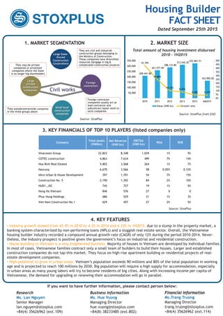 Housing builder factsheet | PDF