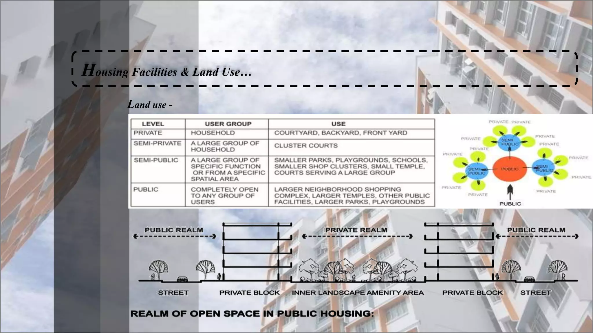 Housing case study(KAFCO housing,Aranya lowcost housing, TARA housing ...