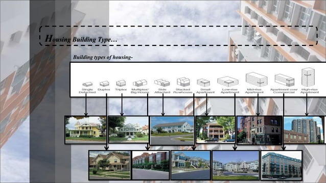 Housing case study(KAFCO housing,Aranya lowcost housing, TARA housing ...