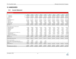 House construction company Feasibility report | PDF