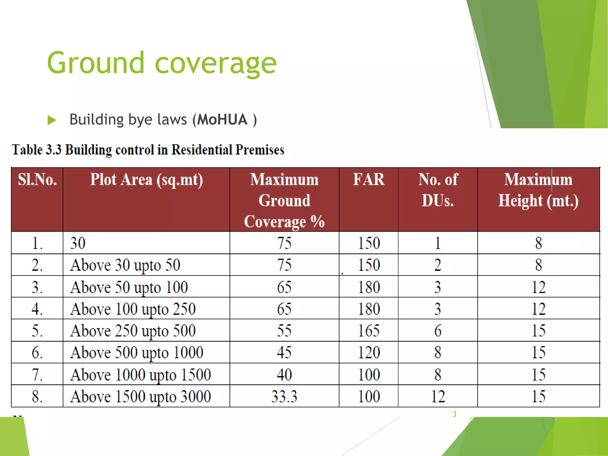 Housing design n standards | PPTX