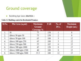 Housing design n standards | PPTX