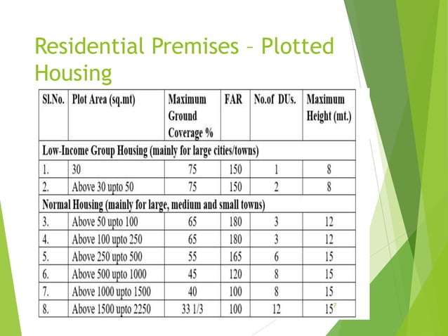 Housing design n standards | PPTX
