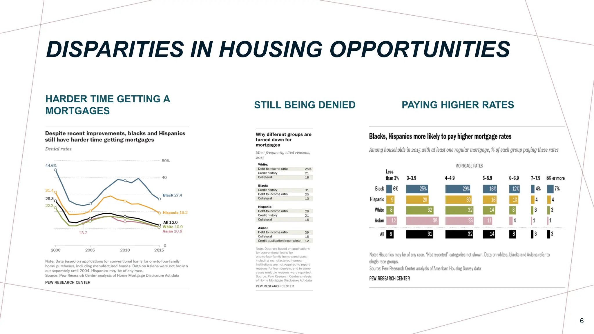 Housing Discrimination in America.pptx